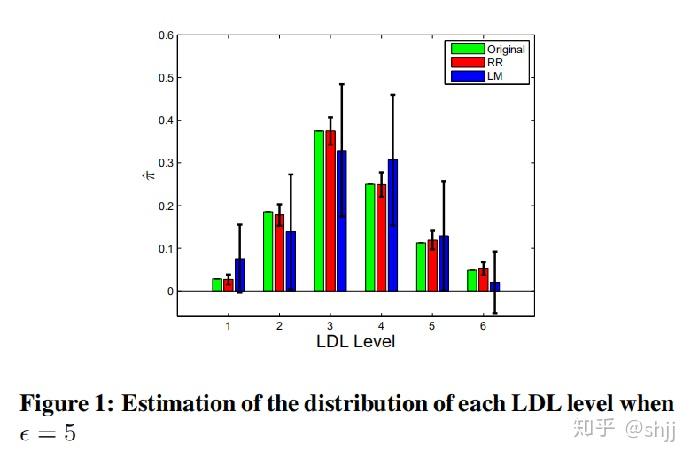 Local Differential Privacy and Randomized Response - 知乎