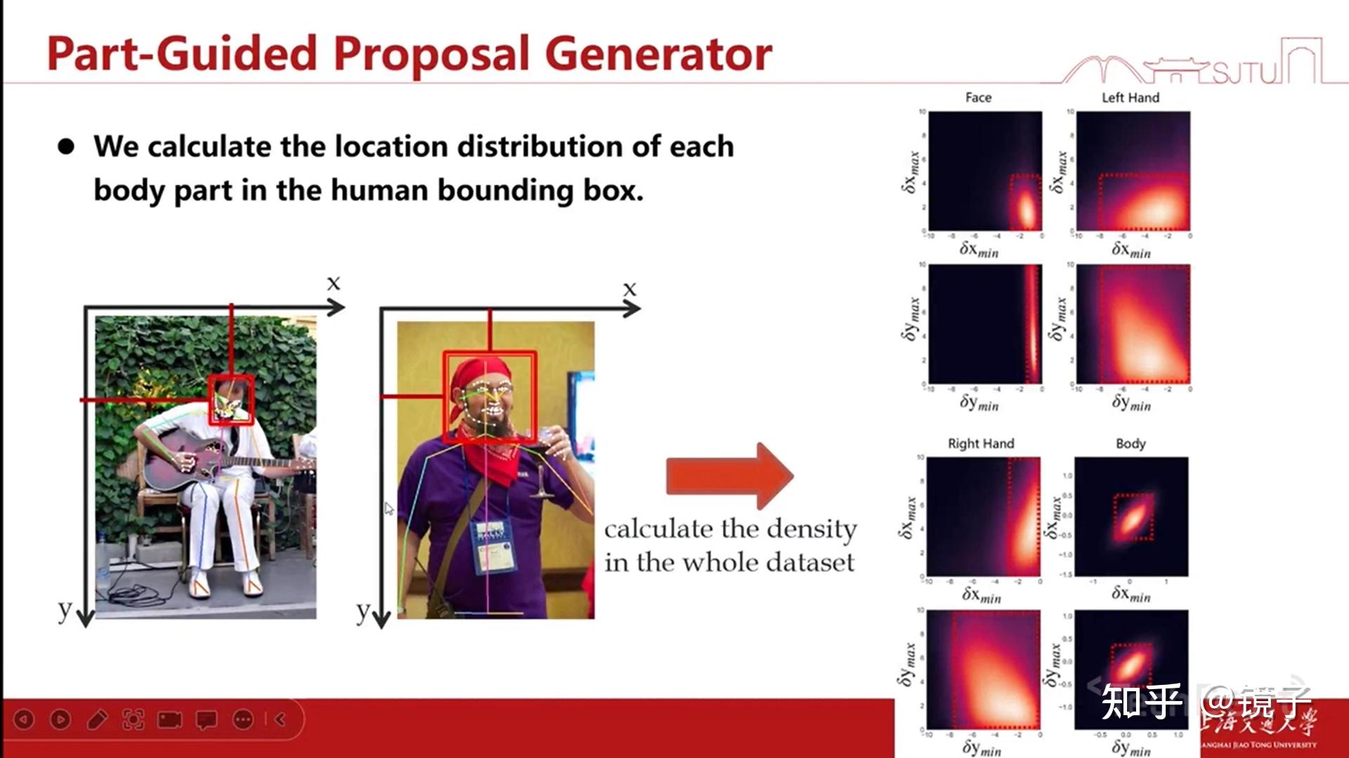 AlphaPose 多人全身姿态估计（二）：多数据集联合训练 - 知乎