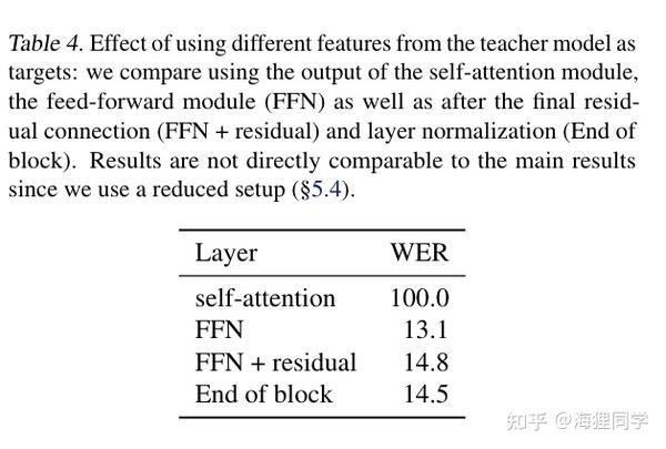 data2vec : A General Framework for Self-supervised Learning in Speech, Vision and Language - 知乎