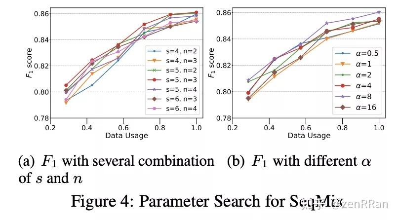 一种巧妙且简单的数据增强方法 - MixUp 小综述 - 知乎