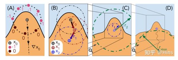 【论文阅读】Label-Only Model Inversion Attacks via Boundary Repulsion - 知乎