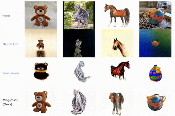2D和3D双管齐下才是王道？KAUST联合Snap、VGG提出单张图像三维重建的Magic123框架 - 知乎