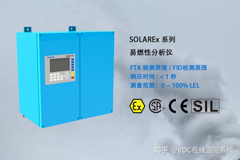 LEL浓度检测仪，让RTO焚烧炉远离爆炸风险 - 知乎
