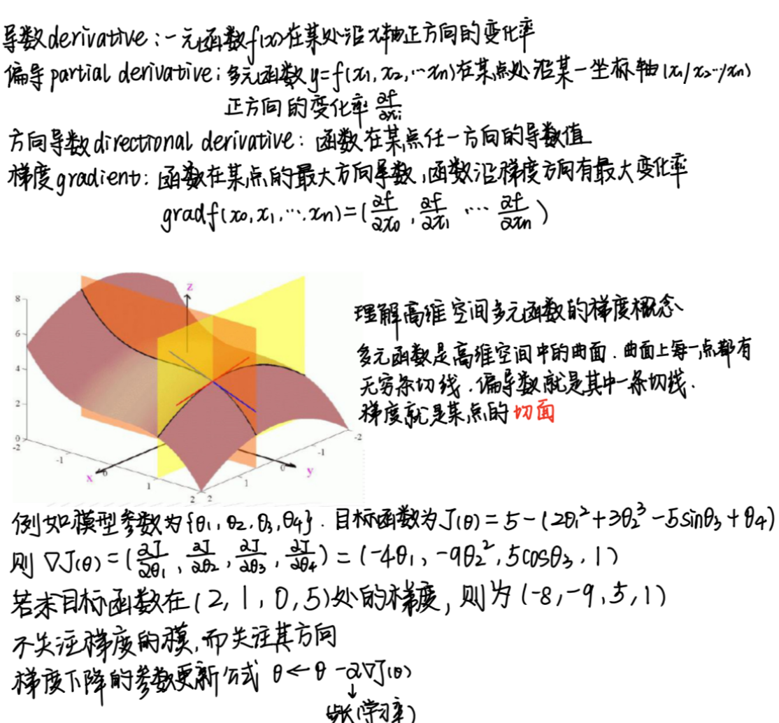 强化学习 | Policy Gradient | Natural PG 详细推导(1) - 知乎