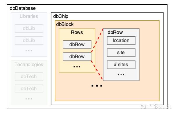 后端database & OpenDB - 知乎