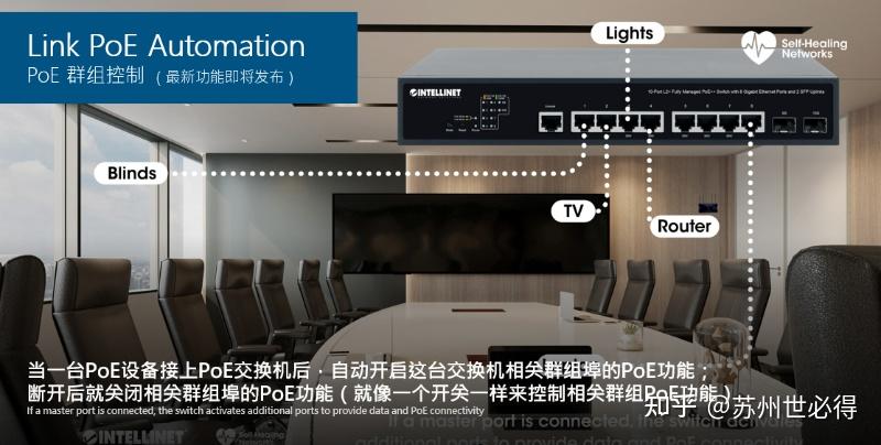 以太联 Intellinet 自愈网络的群组控制功能 (Link PoE Automation) —— 25个可应用场景 - 知乎
