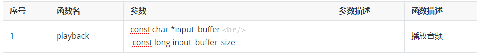 Linux应用开发【第八章】ALSA应用开发 - 知乎