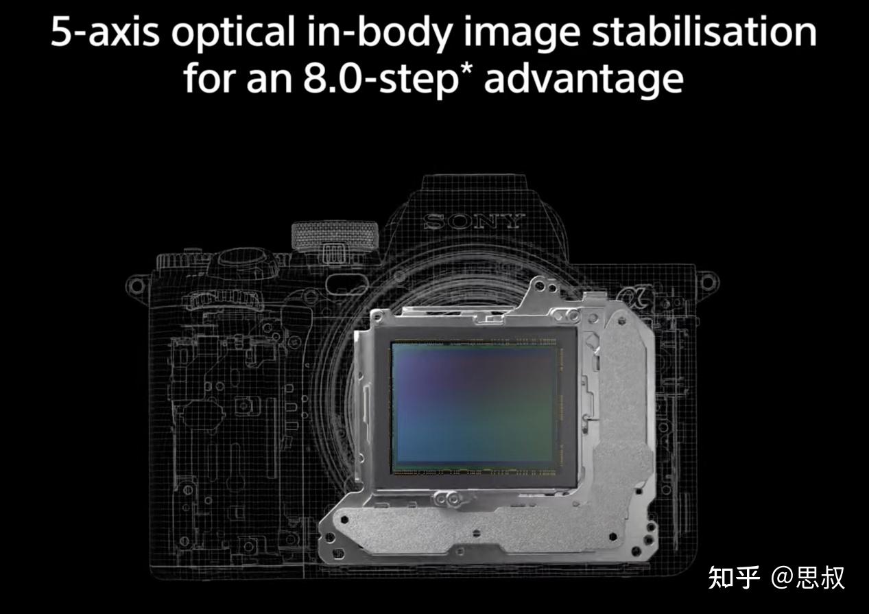“双影像画质旗舰”索尼A7R5（A7RV）正式发布！一篇文章帮你厘清要点 - 知乎