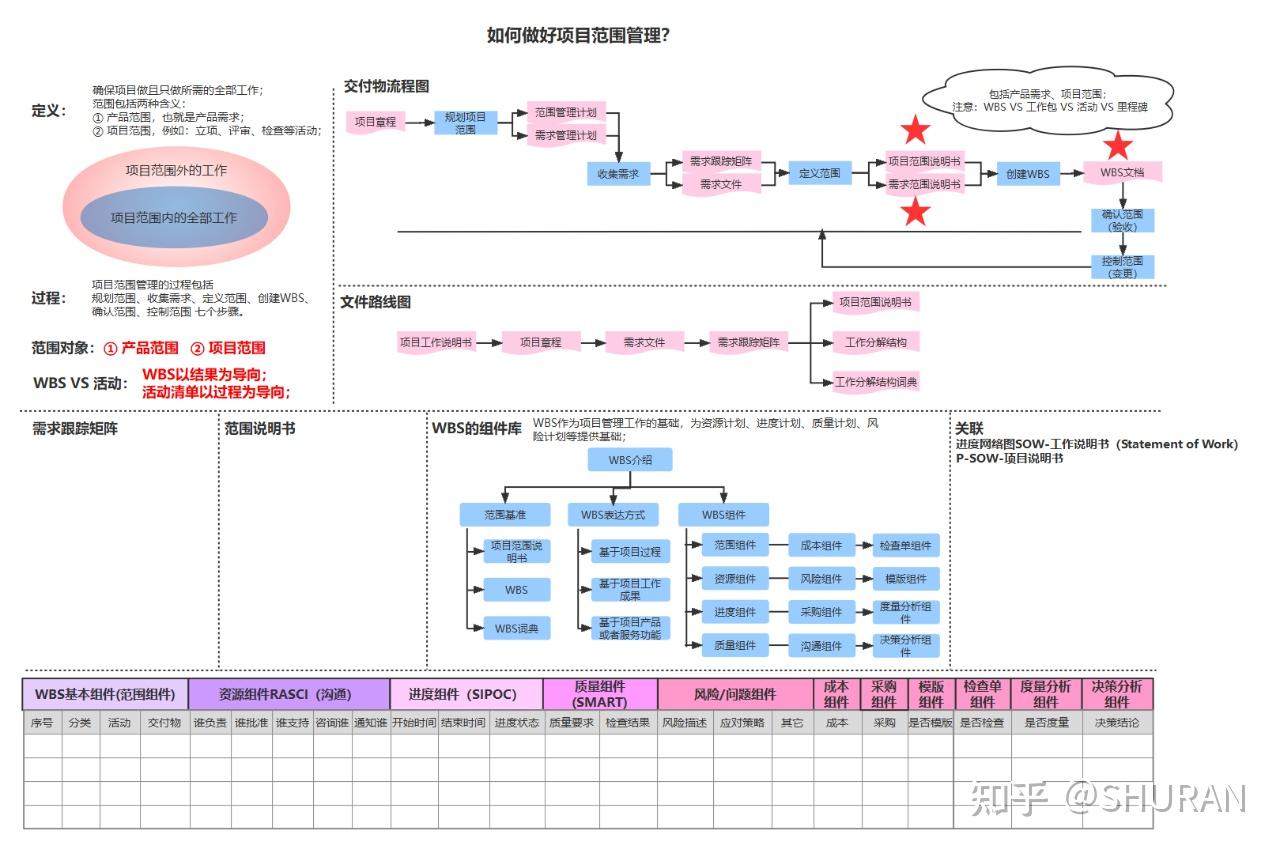 11张项目管理的思维导图和 项目管理全流程图（PMP项目管理可用，可下载） - 知乎