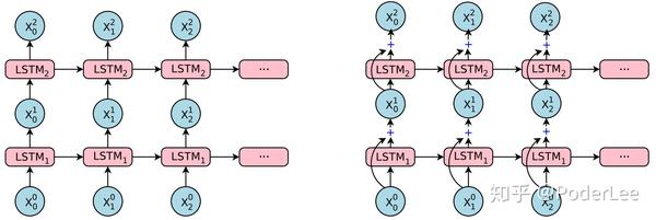 从RNN、LSTM到Encoder-Decoder框架、注意力机制、Transformer - 知乎