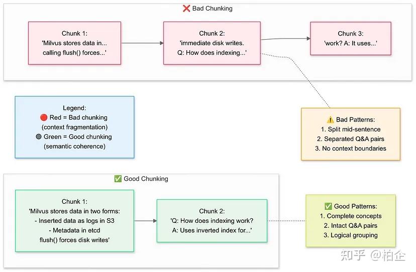 用DeepSeek R1和Ollama构建本地RAG系统，向PDF提问不再是梦！ - 知乎