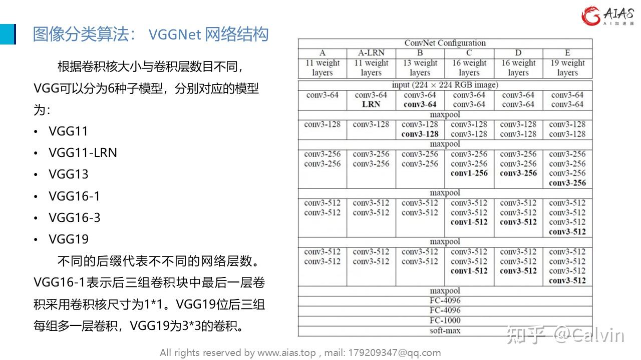 面向 Java 程序员的 AI 训练平台培训：10_Vgg16实现图片分类 - 知乎