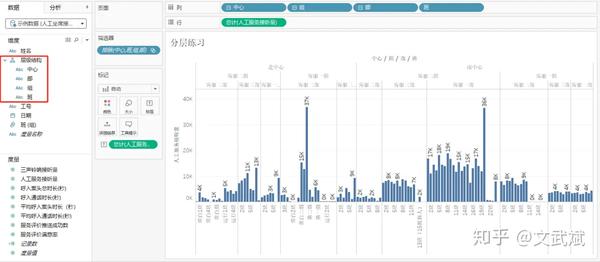 Tableau 数据格式转换、快速数据拆分、数据分层、数据分组、数据集 知乎