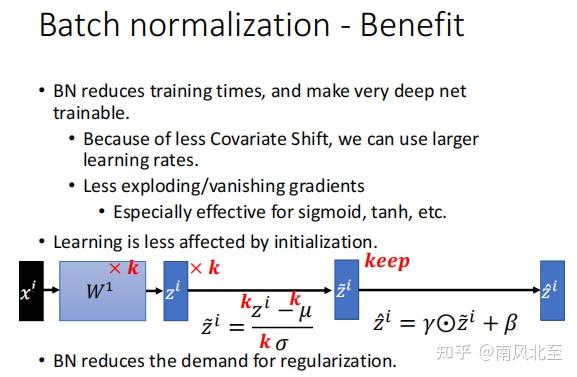 Batch Normalization, SELU - 知乎