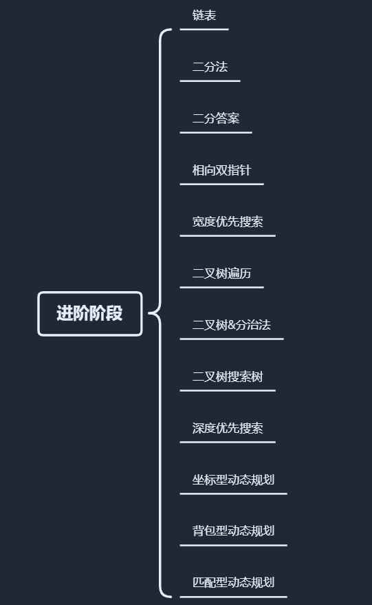 看完这套谷歌大佬的leetcode刷题攻略，我直接秒杀了85 的 Leetcode 题目 知乎 4723