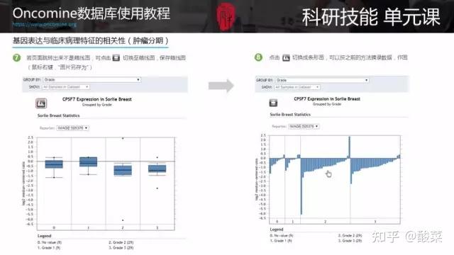 肿瘤全面分析数据库:Oncomine使用教程 - 知乎