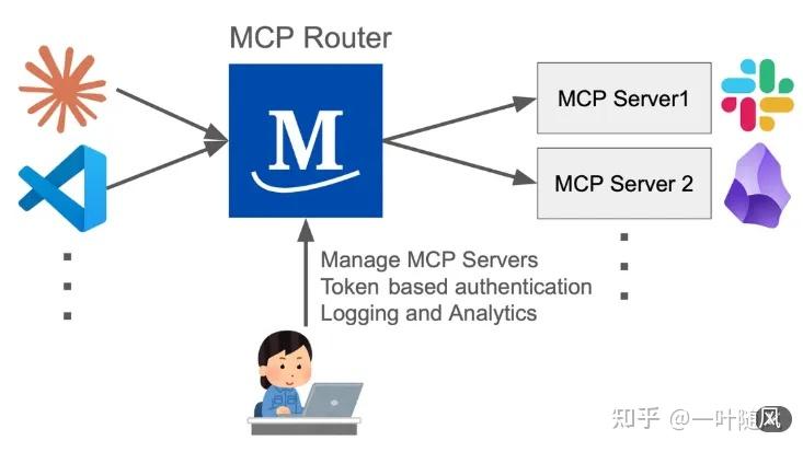 codex 如何使用mcp？？ - 知乎