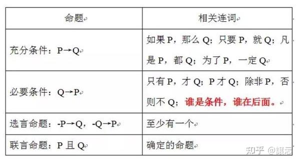 逻辑推理 且 或 推出 的一些信息 - 知乎