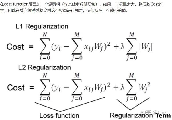 Differences between L1 and L2 as Loss Function and Regularization - 知乎