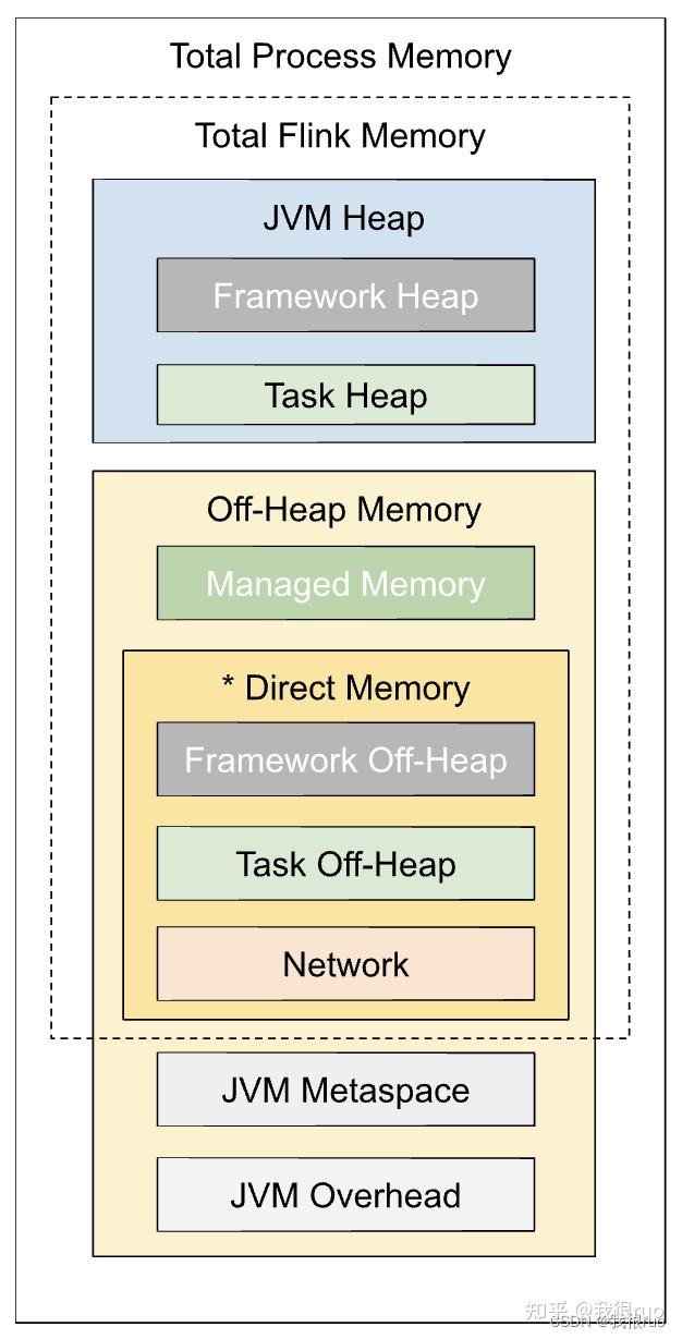 深入理解 Flink（一）Flink 架构设计原理 - 知乎