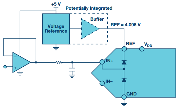 干货丨ADC输入保护的设计经验分享 - 知乎