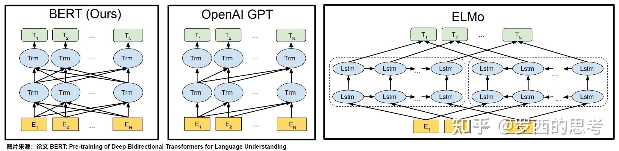 探秘Transformer系列之（7）--- embedding - 知乎