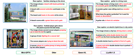 LLM辅助CLIP：Improving CLIP Training with Language Rewrites - 知乎