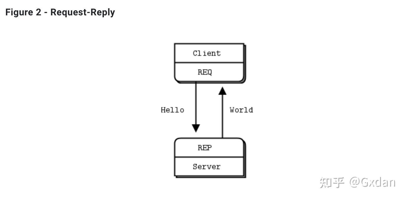 ZMQv3.2指南（Python版）第一章 - 知乎