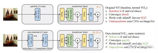CNN和Transformer相结合的模型 - 知乎