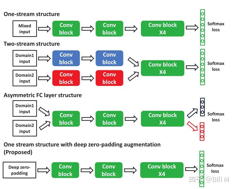 RGB-Infrared Cross-Modality Person Re-Identification.(ICCV 2017) - 知乎