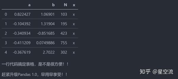 Python-Pandas-to_markdown() - 知乎