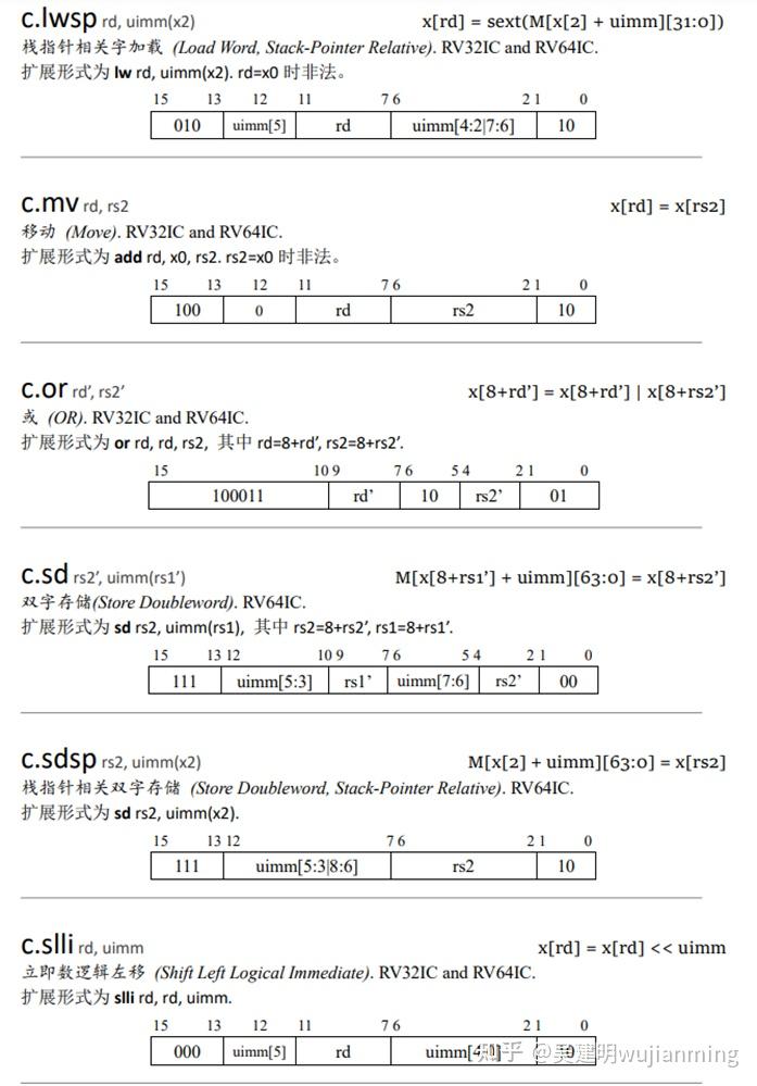 RISC-V指令列表分析 - 知乎