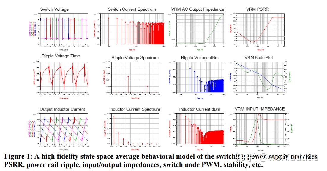 DesignCon 2023： VRM Modeling and Stability Analysis for the Power ...
