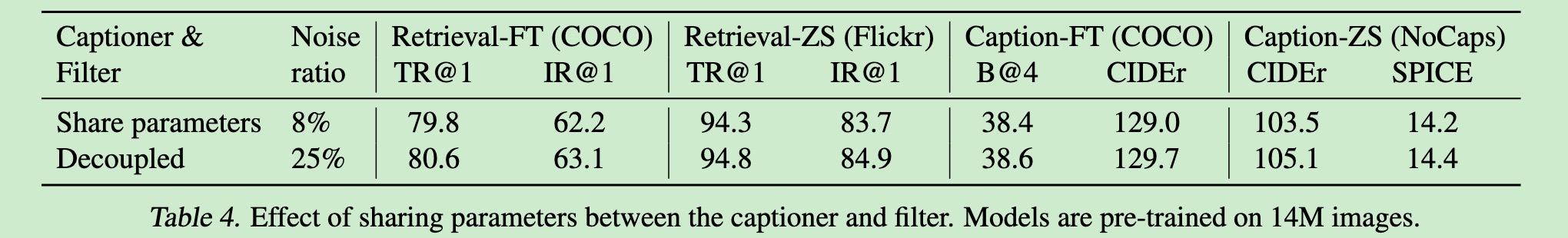 多模态大模型论文：从CLIP、BLIP到BLIP2 - 知乎
