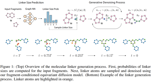 用于分子Linker设计的等变3D条件扩散模型 - 知乎
