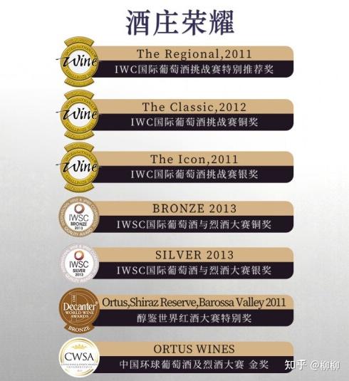 平价红酒葡萄酒推荐清单:好喝不贵的红酒有哪些?有哪些平民适宜的红酒可以推荐?