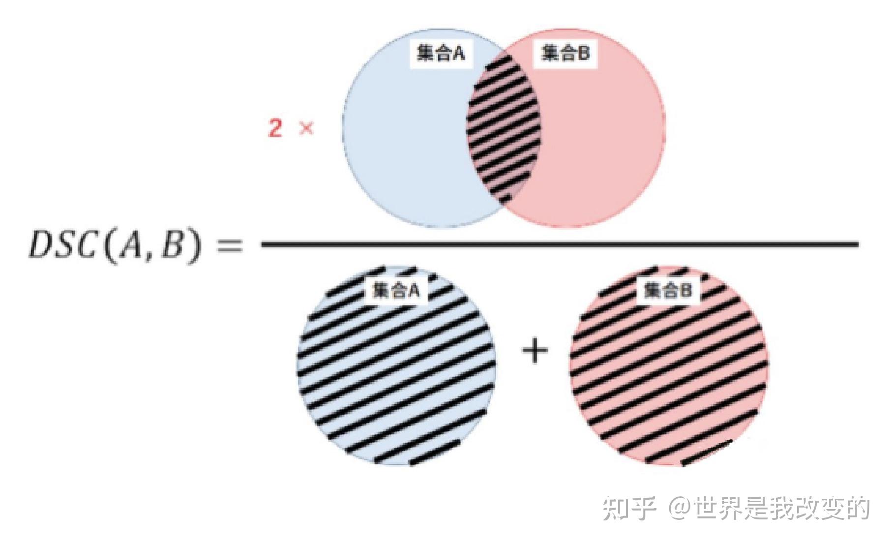 Metric评价指标-Dice 与损失函数-Dice Loss - 知乎