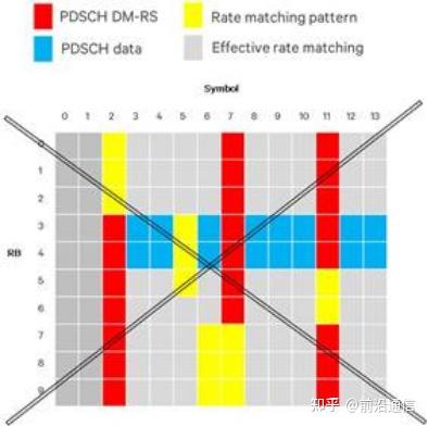 SSB和速率匹配模式与PDSCH DMRS重叠 - 知乎