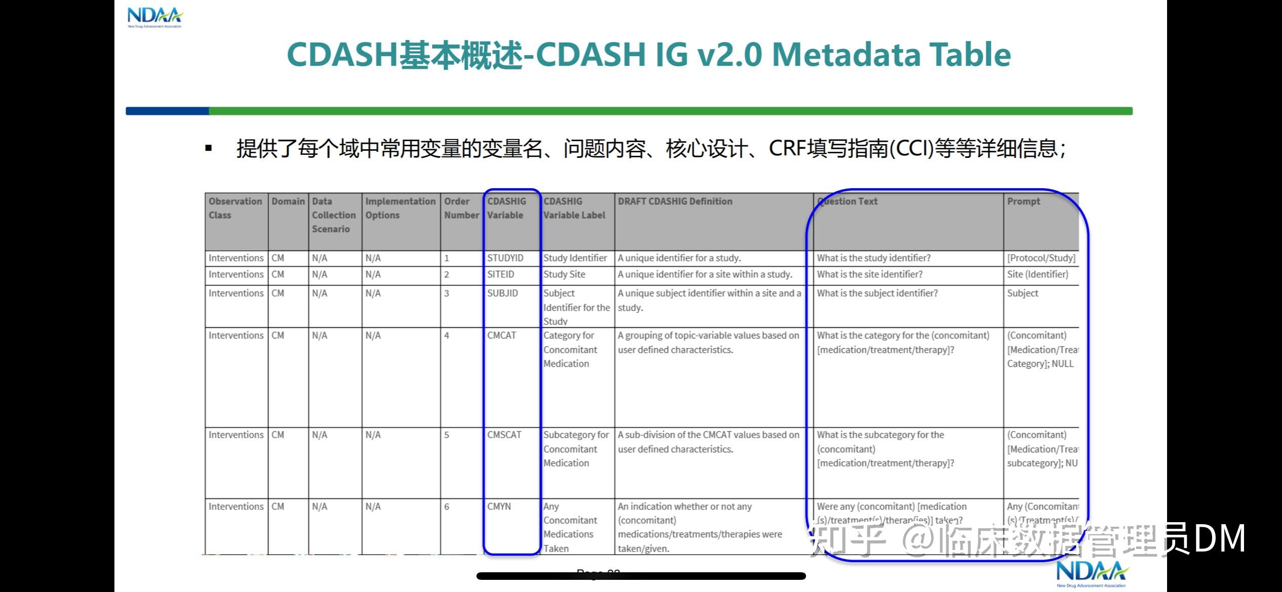 如何基于试验方案和CDASH设计CRF - 知乎