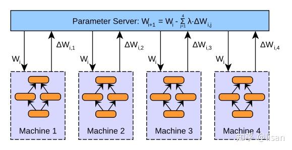 Pytorch DistributedDataParallel（DDP）教程一：快速入门理论篇 - 知乎