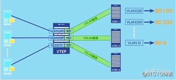 vxlan在openstack中的使用场景 - 知乎
