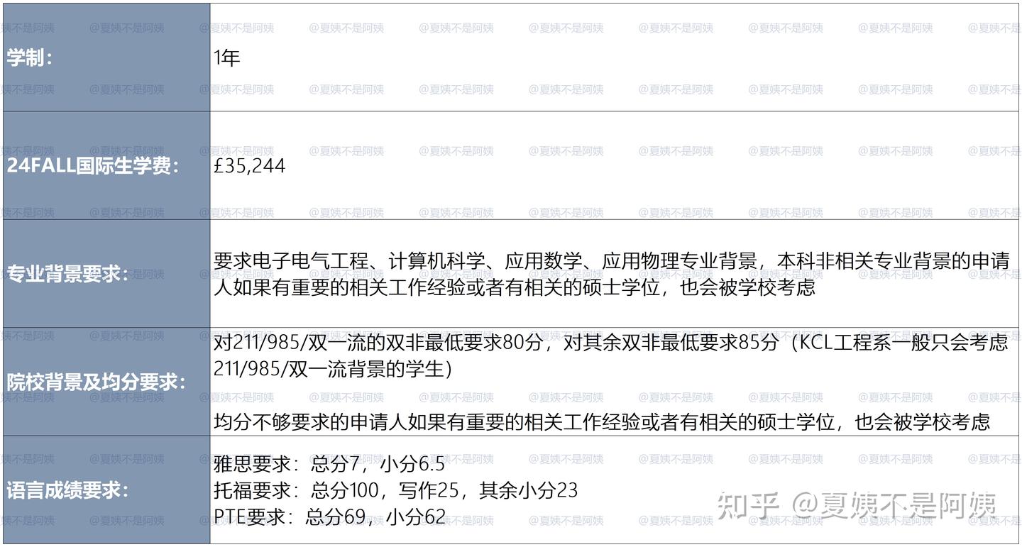 24FALL | KCL工程系申请要求整理+offer案例 - 知乎