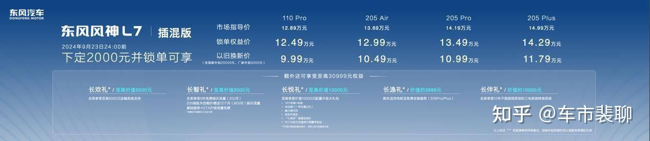 风神L7纯电版预售13-15万元，搭载马赫E电驱纯电续航518km - 知乎