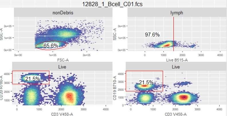 ggcyto 可视化你的流式细胞数据 - 知乎