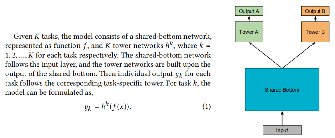 Google多任务学习模型：Multi-gate Mixture-of-Experts (MMoE, 2018) - 知乎