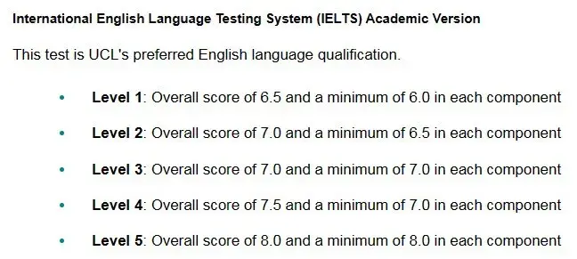 【索引留学】雅思7分已成G5标配？QS top 100的英国大学，哪些专业要求雅思7分？ - 知乎