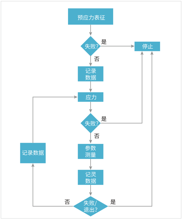应用指南 | 如何进行晶圆级可靠性测试？ - 知乎