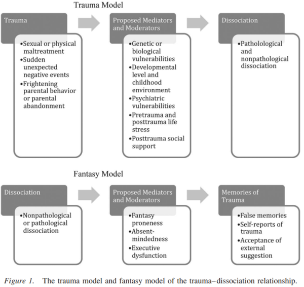 不同人格的不同生理激发状态 - 知乎