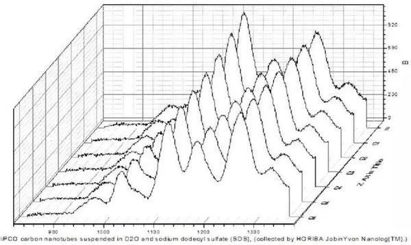 收藏！Origin快速绘制27种最常用图形！ - 知乎