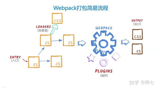 webpack基础 - 知乎